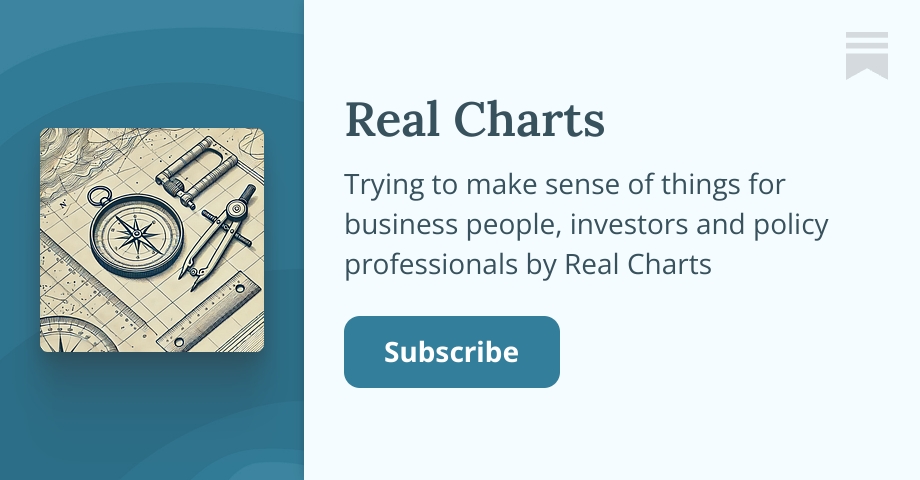 China Charts | Substack